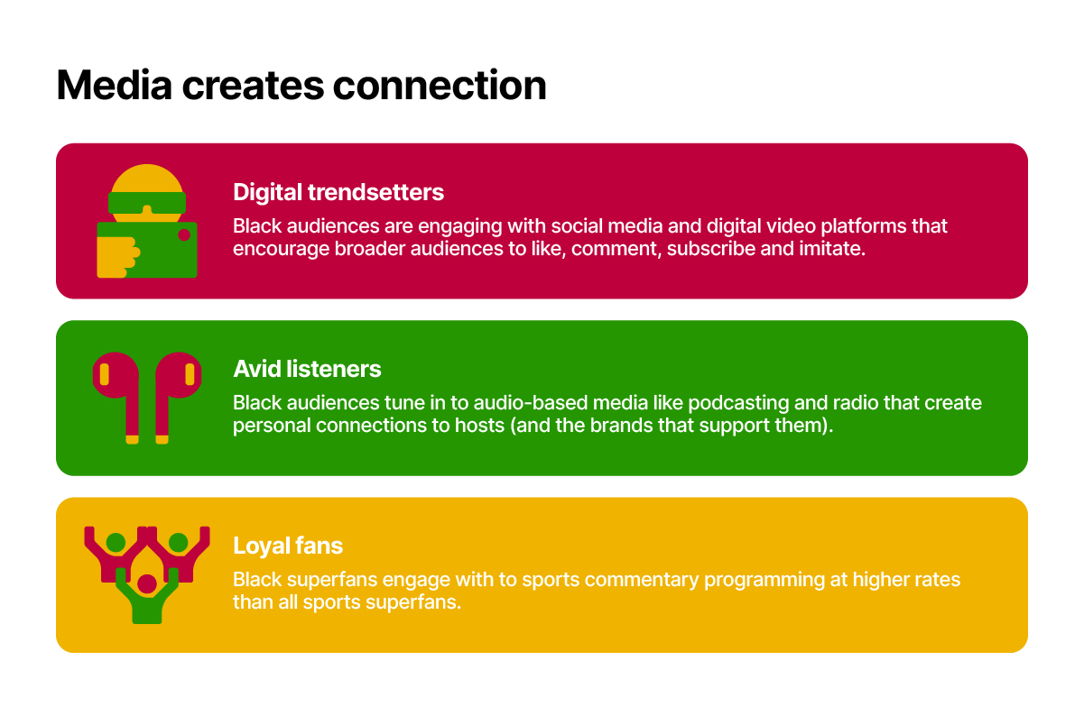 Black/African American representation | Nielsen