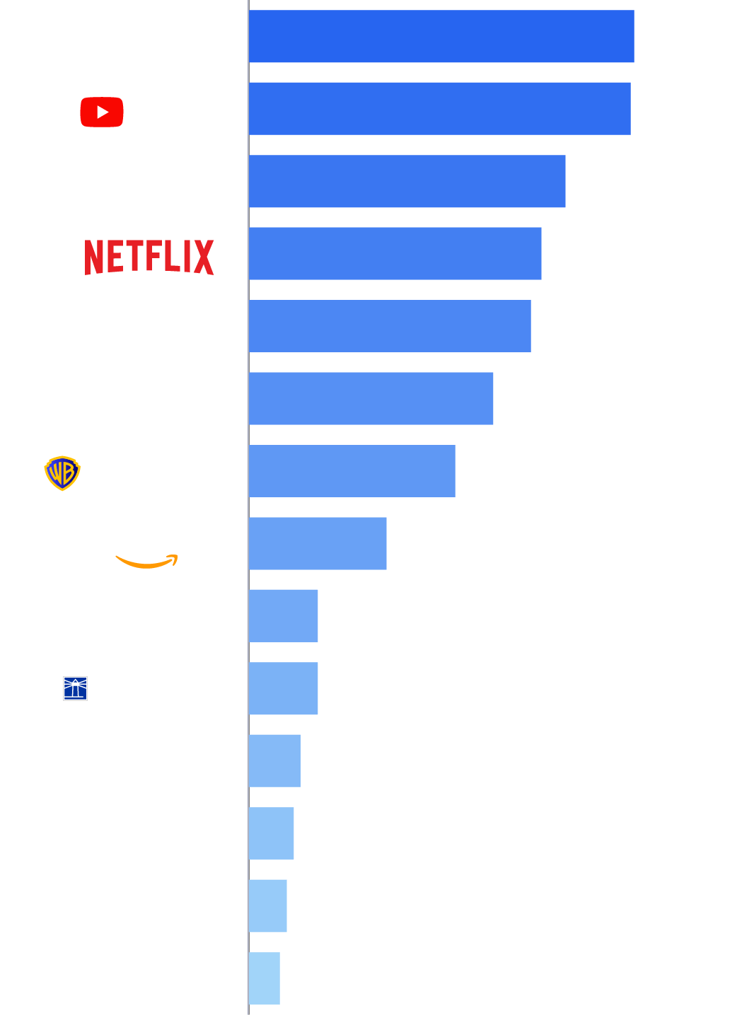 Disney Remains No. 1, Pure-Play Streamers Benefit from a Dynamic Month of TV in Nielsen’s ...