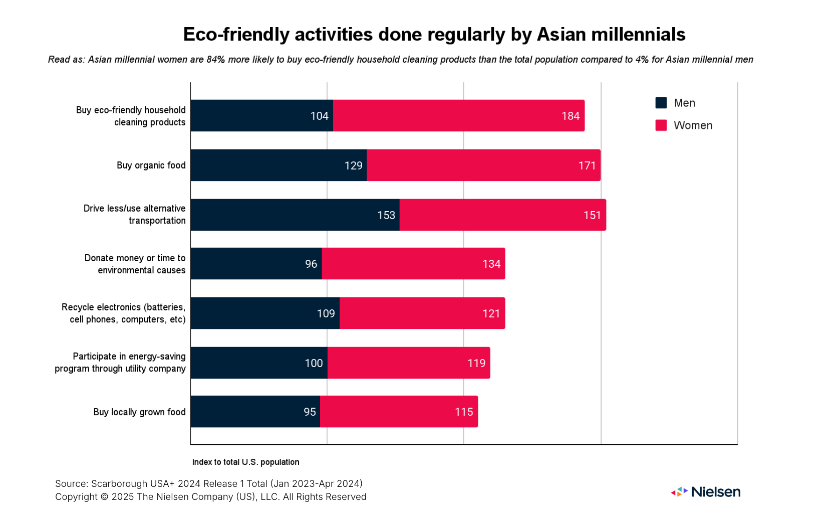 Asian millennial women use their buying power to protect the ...