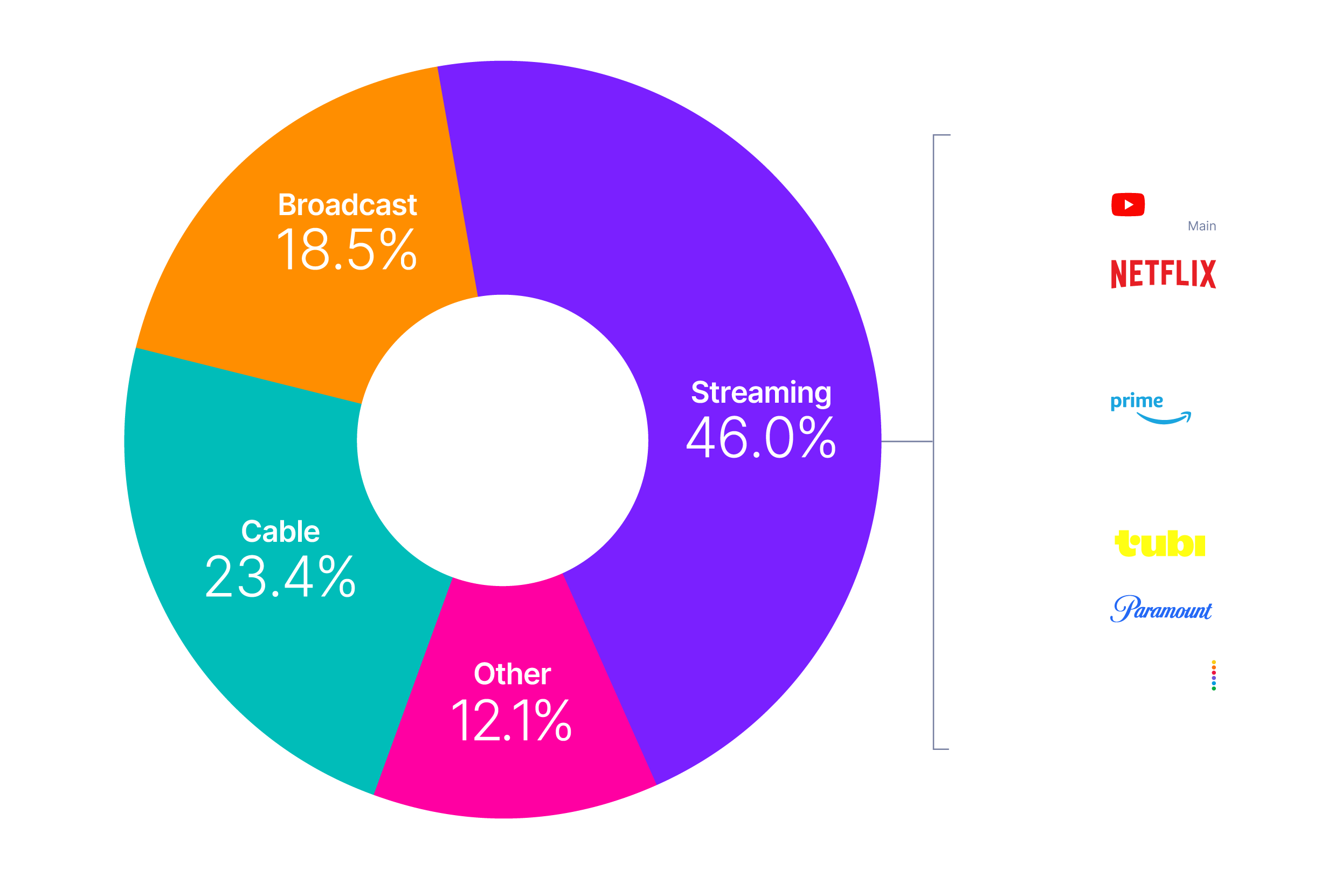 Data Center | Nielsen