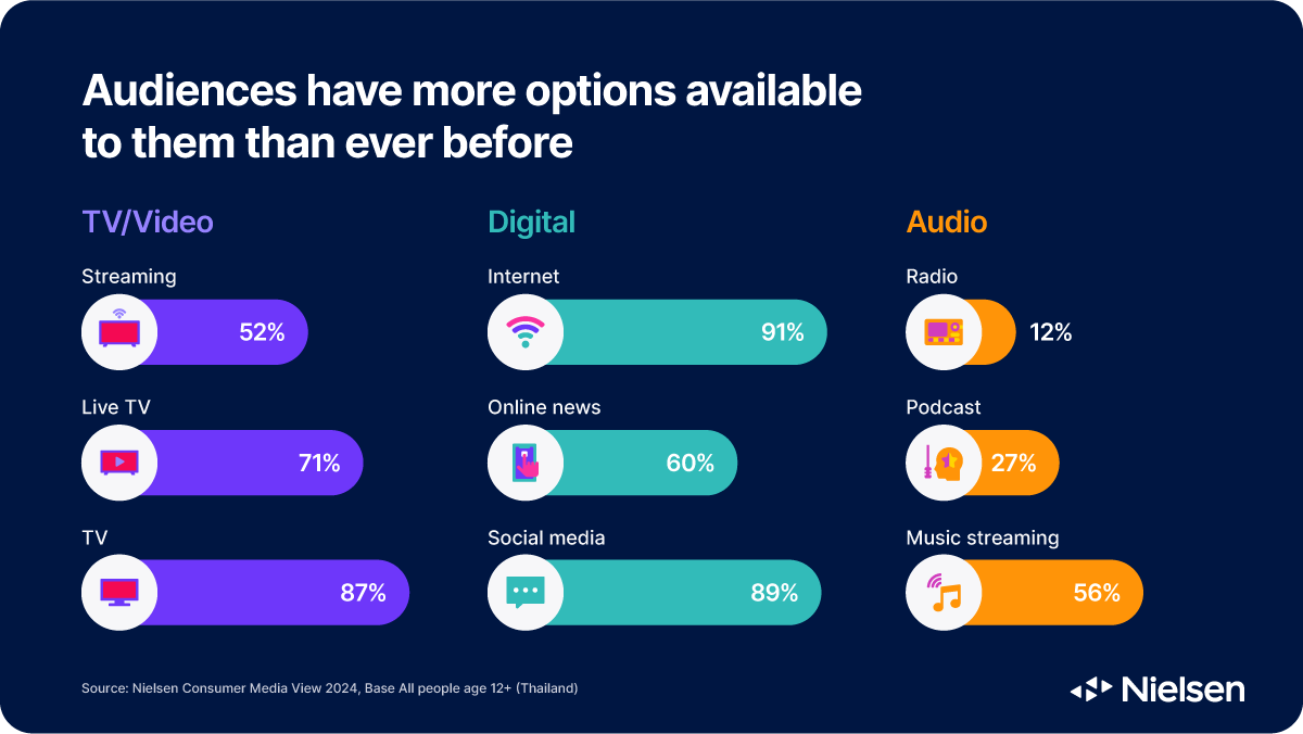 Need to Know: What is media fragmentation and how to reach today's ...