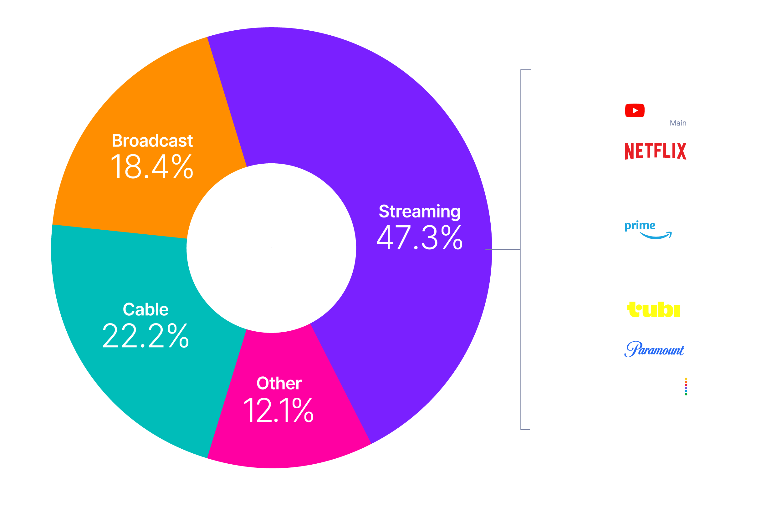 Data Center | Nielsen