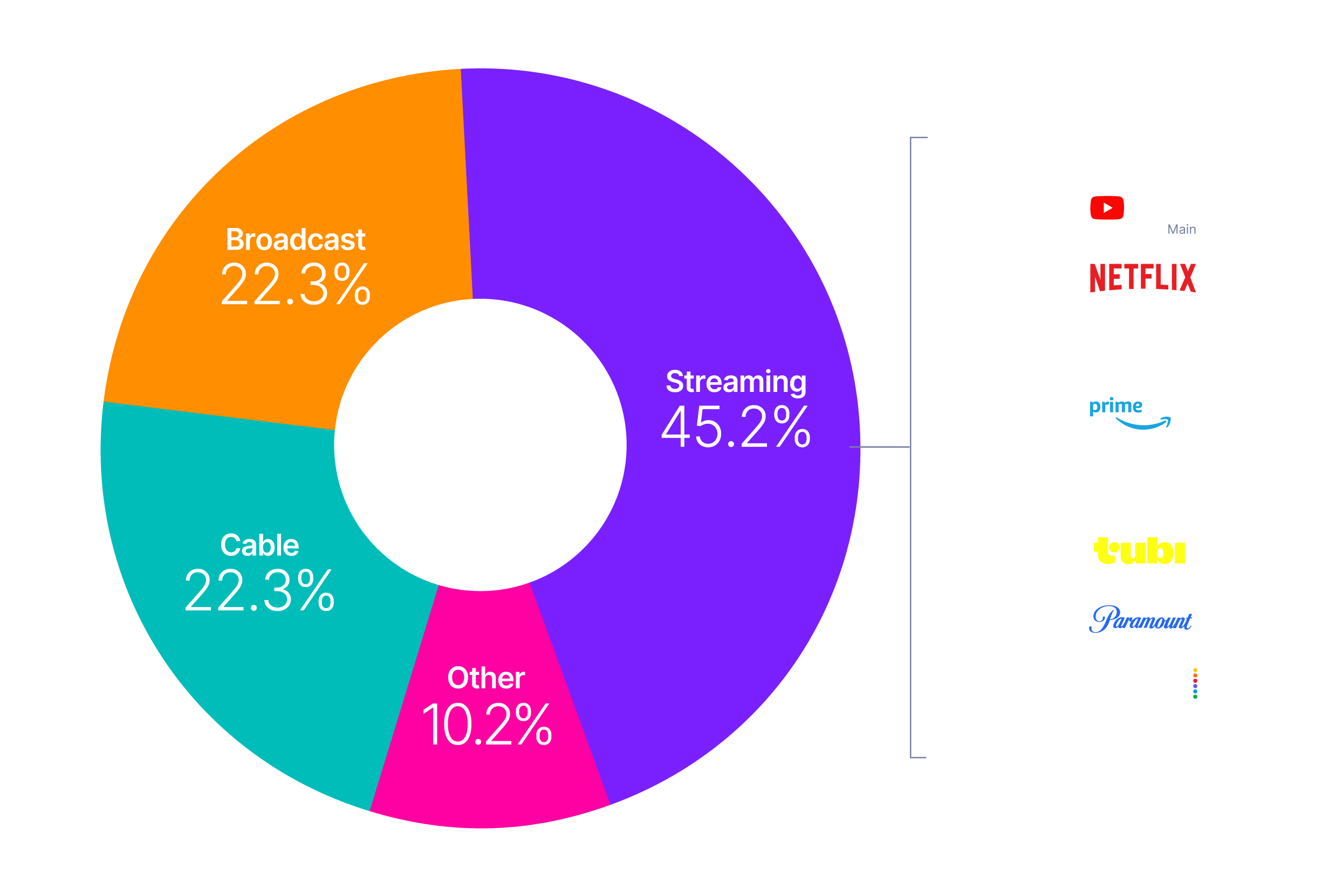 Data Center | Nielsen