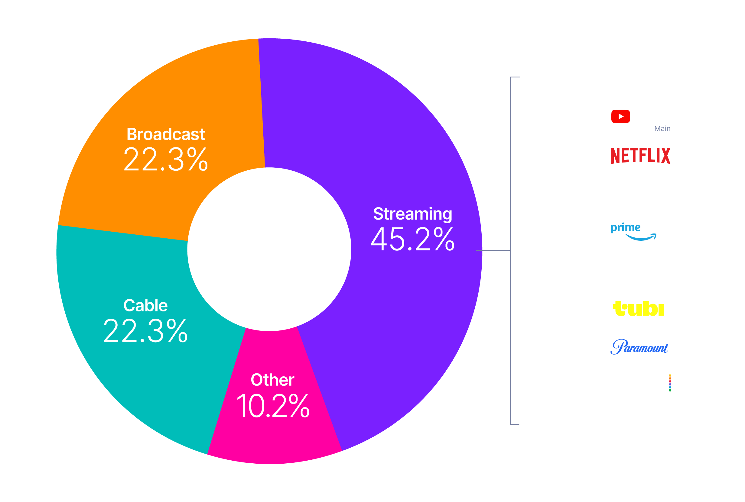 Data Center | Nielsen