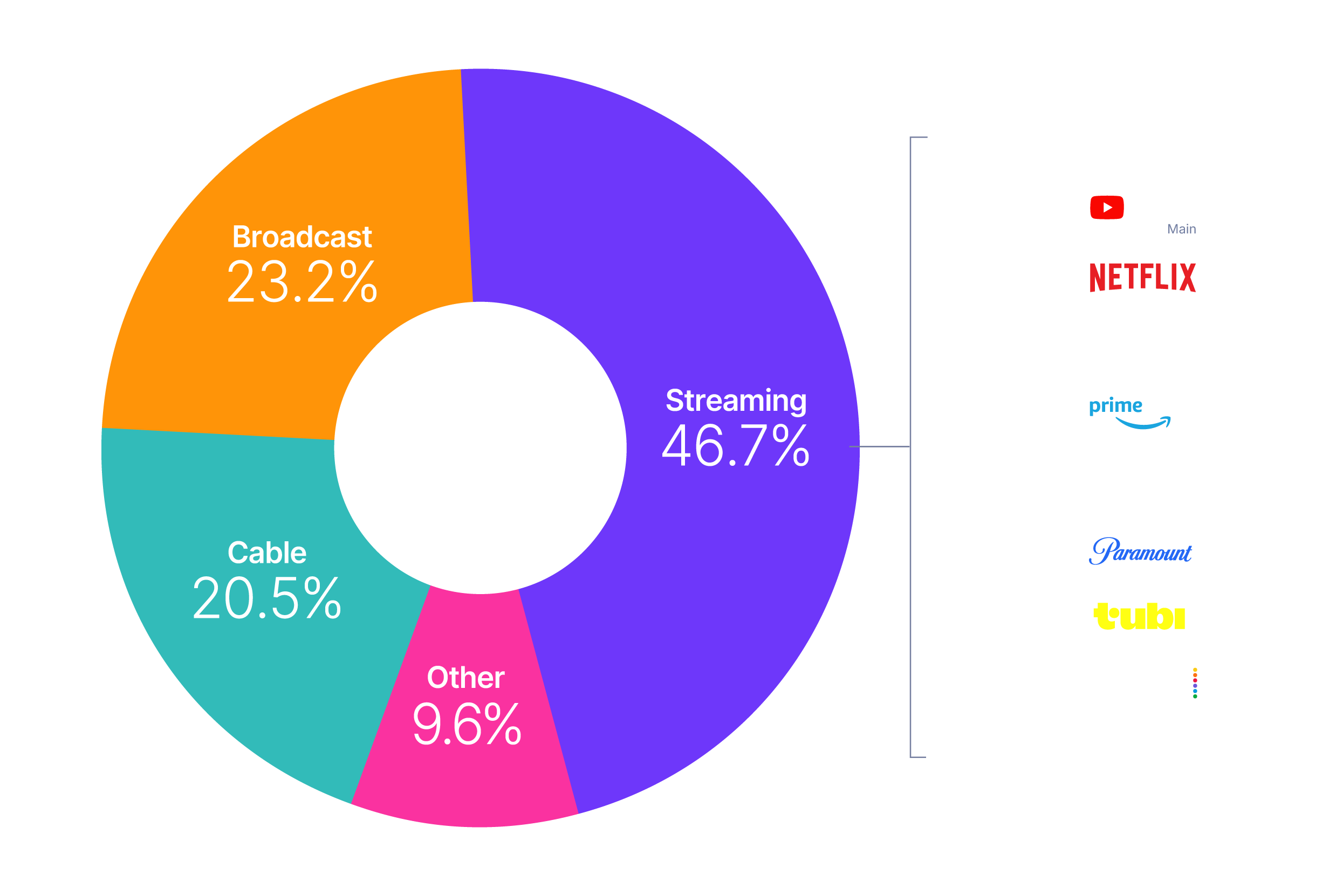 Data Center | Nielsen
