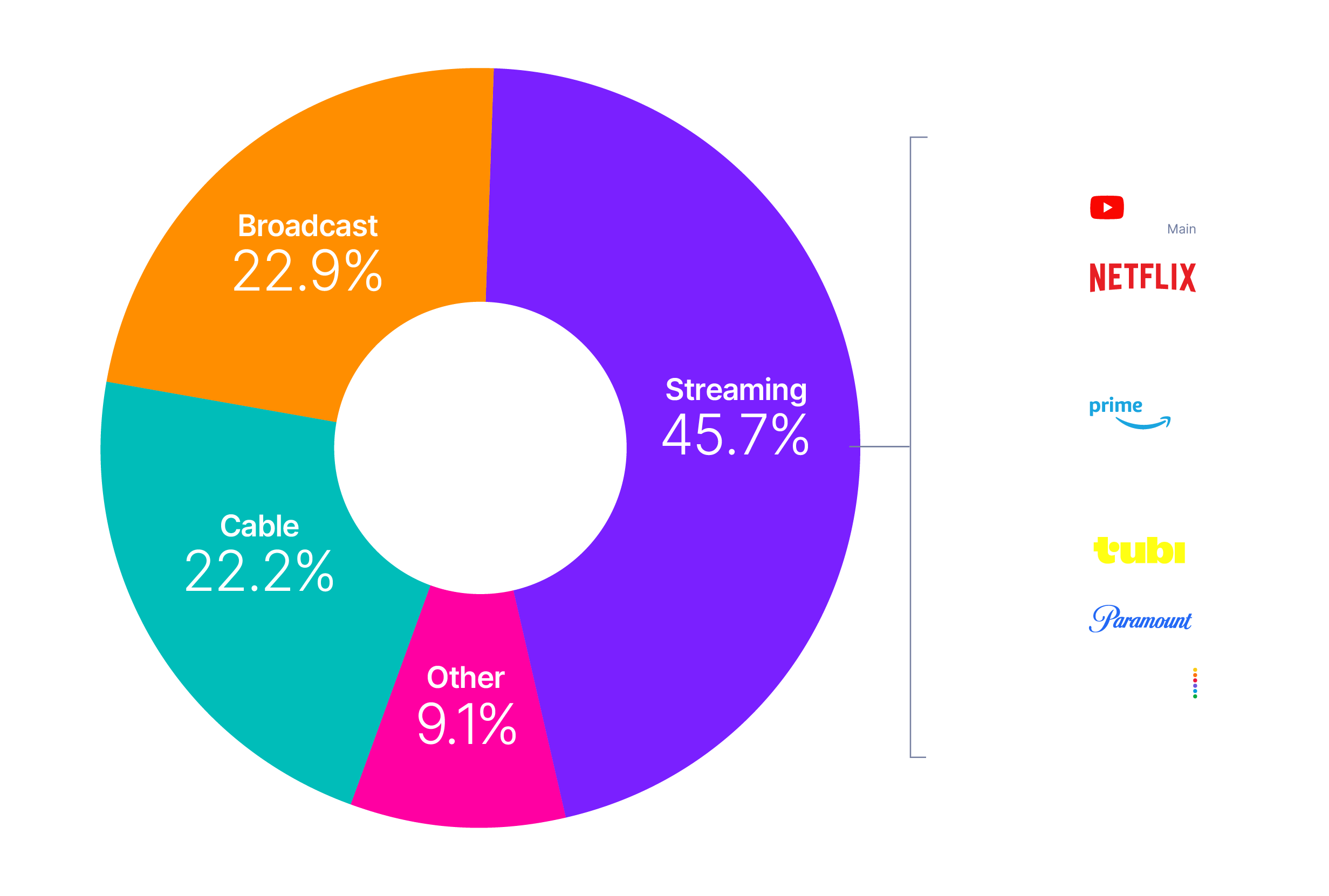 Data Center | Nielsen