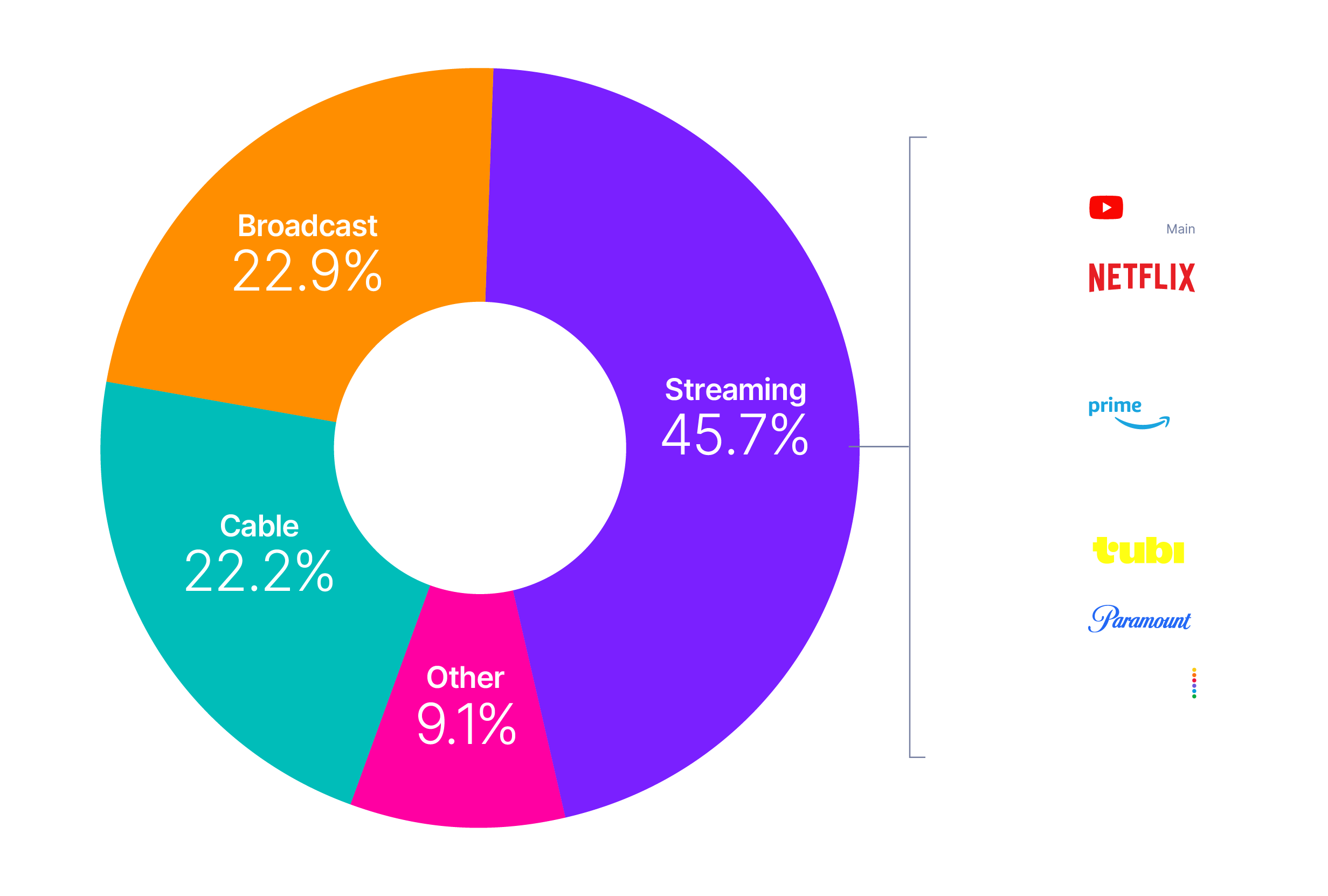 Data Center | Nielsen