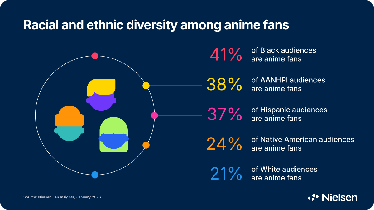 Why anime fans should be on everyone’s radar Entertainment | ResetEra